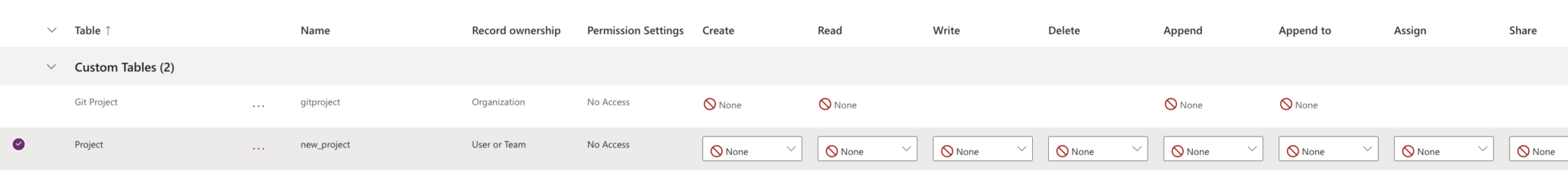 Introduction to Dataverse Security Roles - Benjamin Crowe